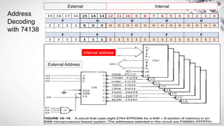Memory Interfacing.pptx