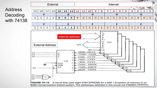 Memory Interfacing.pptx
