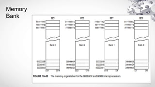 Memory Interfacing.pptx