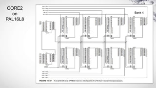 Memory Interfacing.pptx