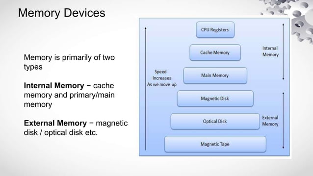 Memory Interfacing.pptx