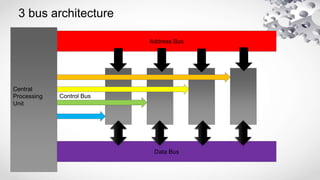 Memory Interfacing.pptx