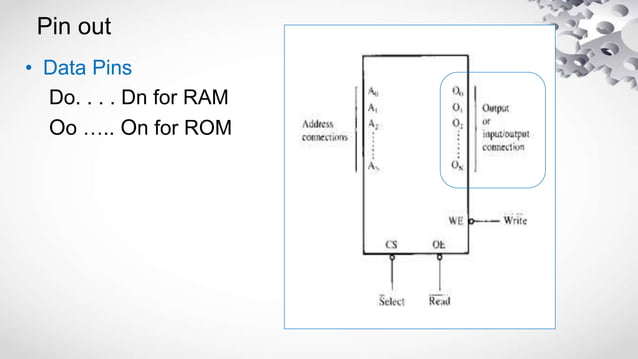 Memory Interfacing.pptx