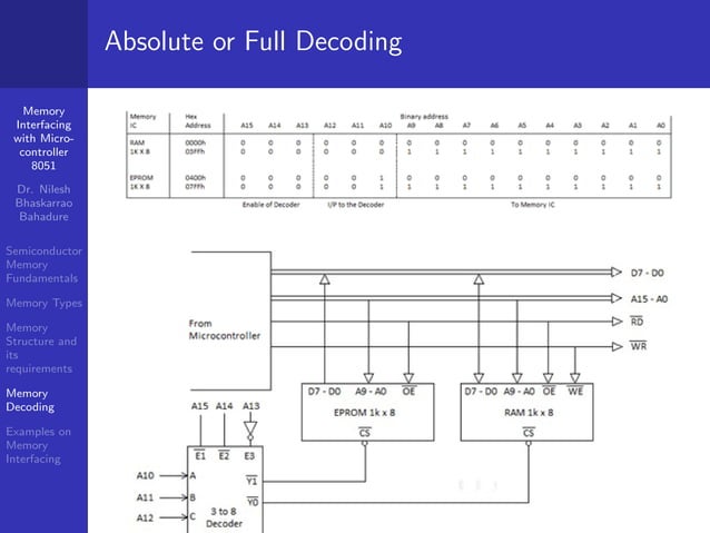 Memory interfacing of microcontroller 8051 | PDF