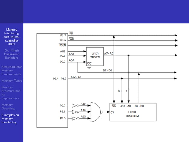Memory interfacing of microcontroller 8051 | PDF