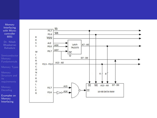 Memory interfacing of microcontroller 8051 | PDF