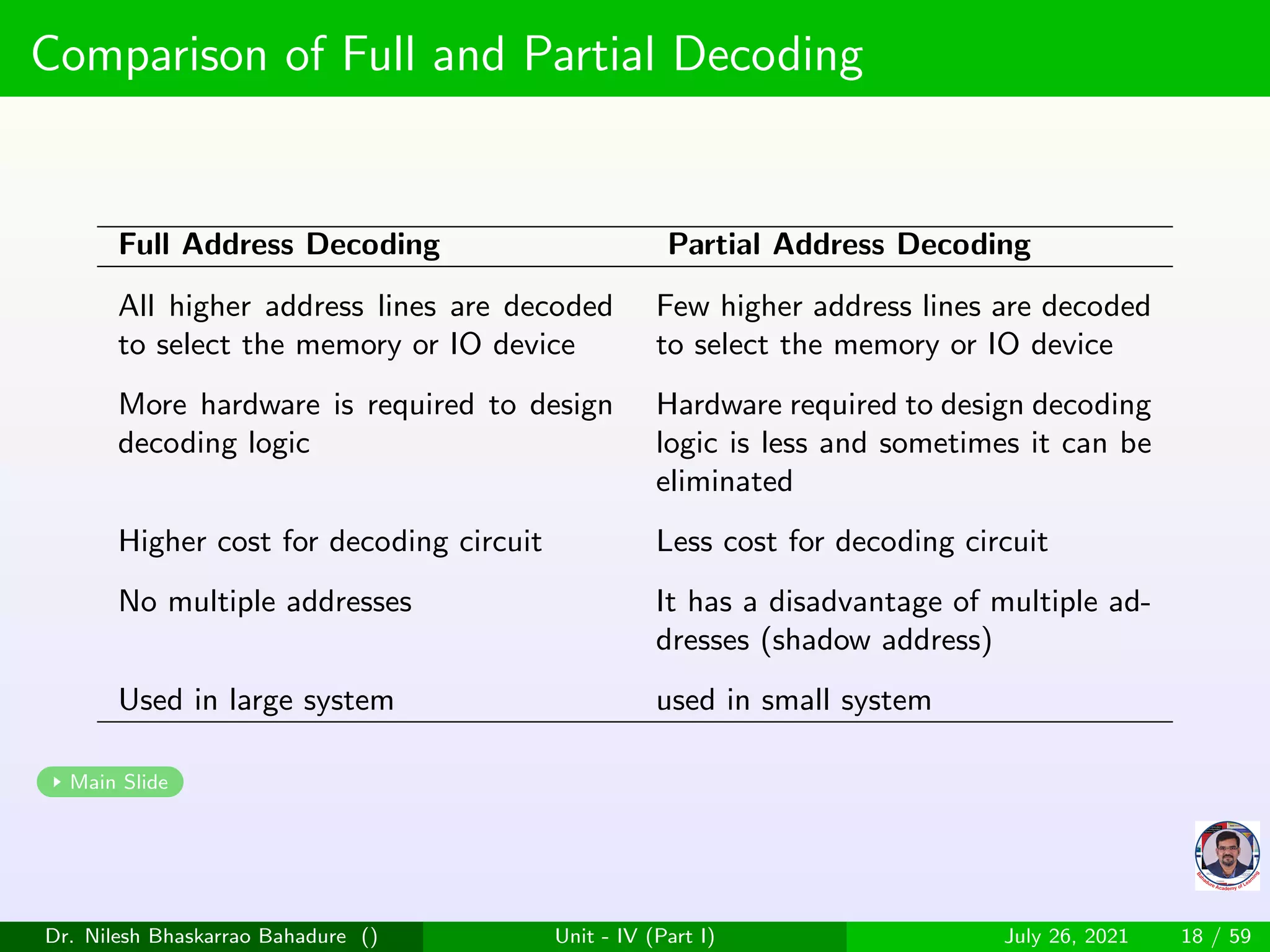 Memory interfacing of microprocessor 8085 | PDF