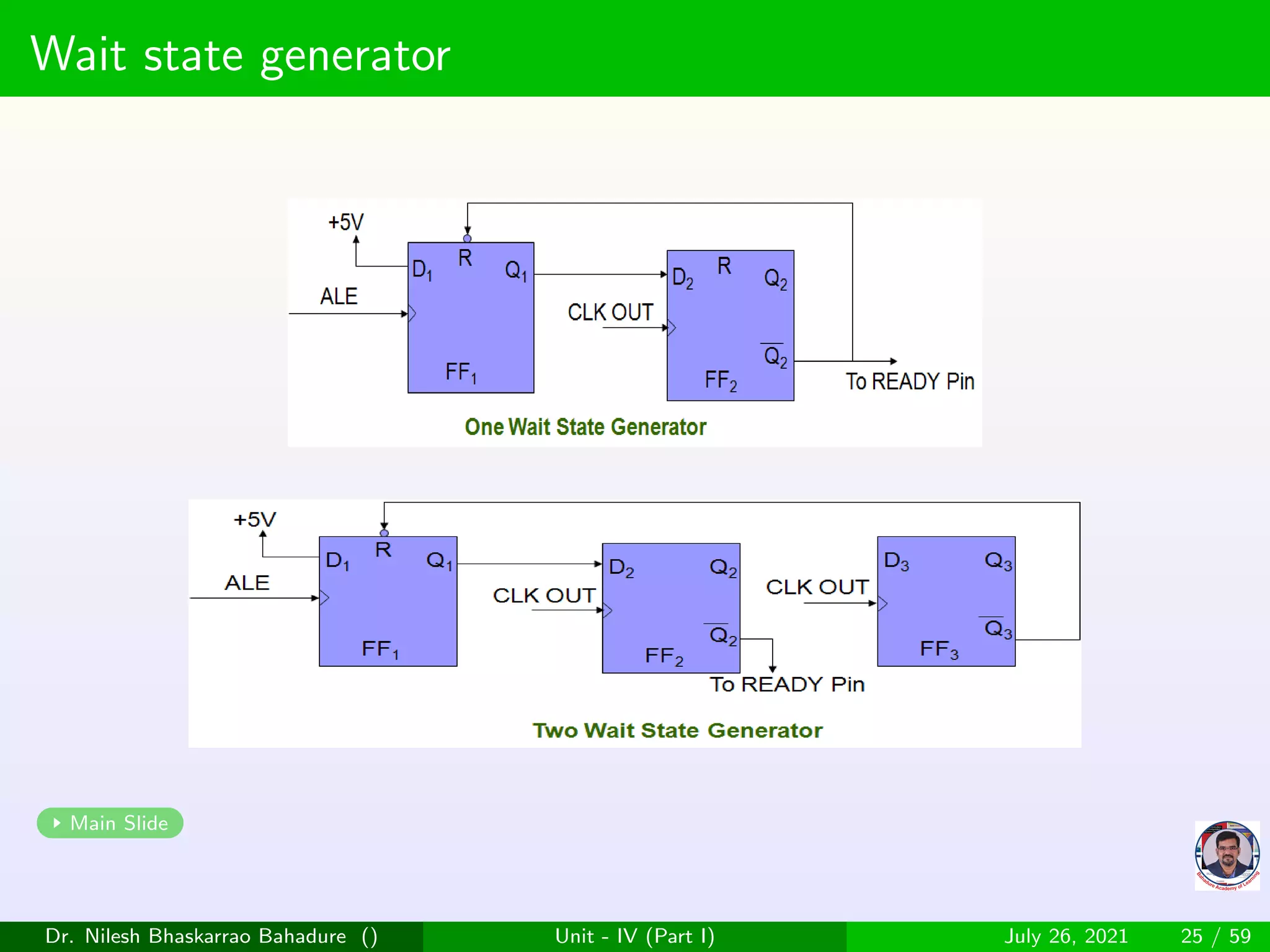 Memory interfacing of microprocessor 8085 | PDF