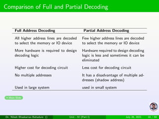 Memory interfacing of microprocessor 8085 | PDF