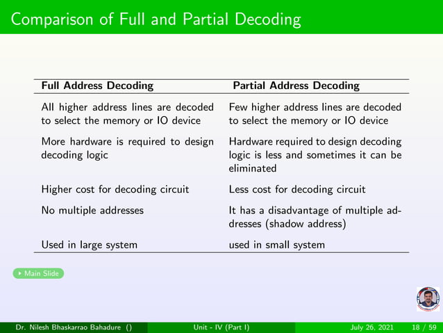 Memory interfacing of microprocessor 8085 | PDF