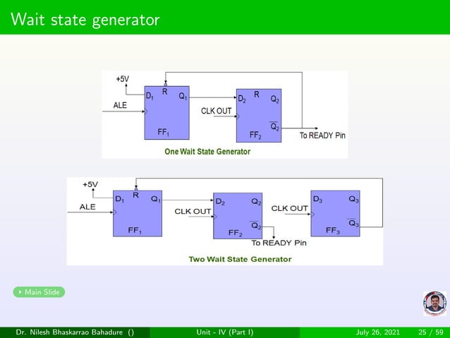 Memory interfacing of microprocessor 8085 | PDF