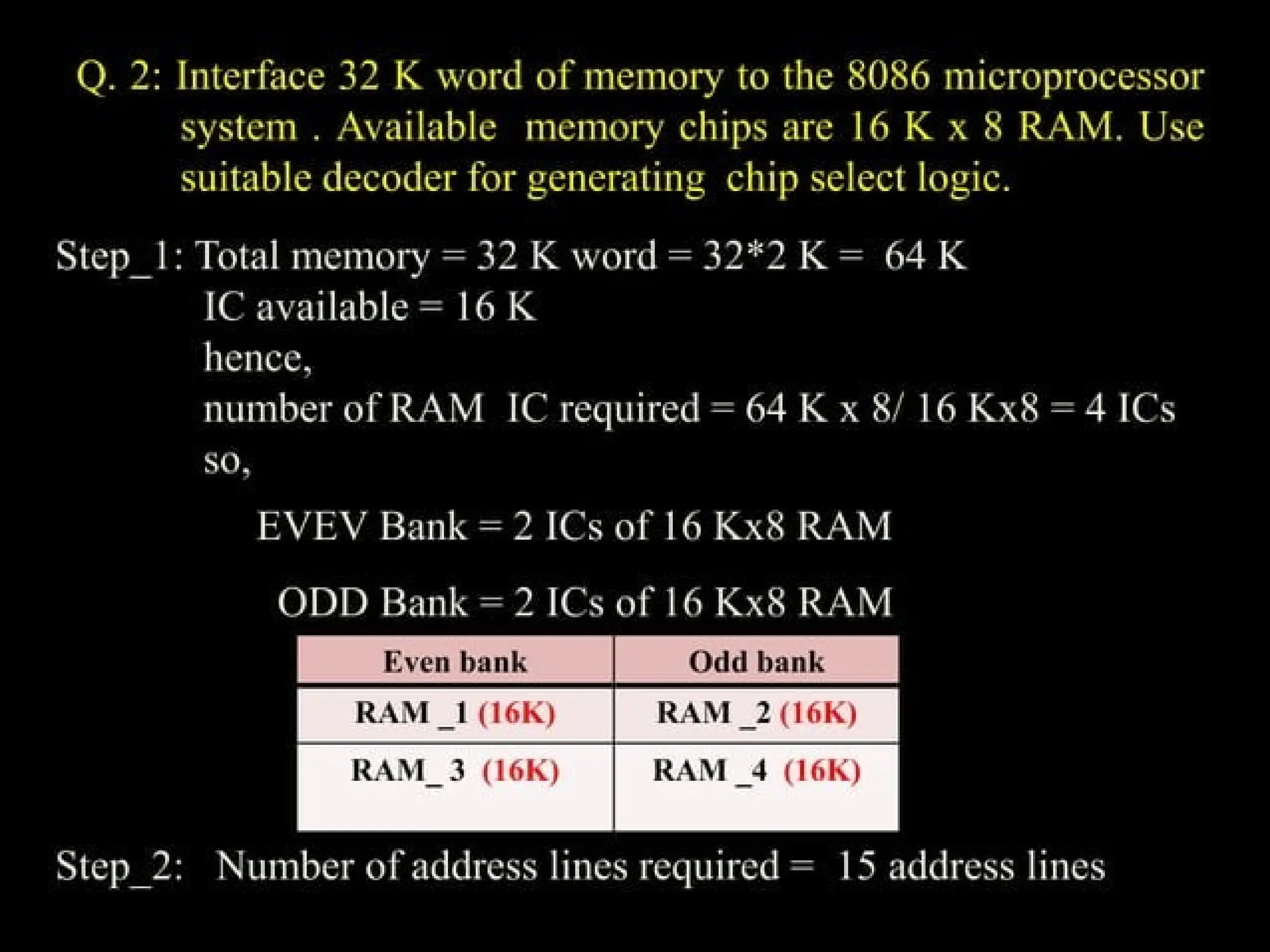microprocessor / memory INTERFACING PPT.pptx