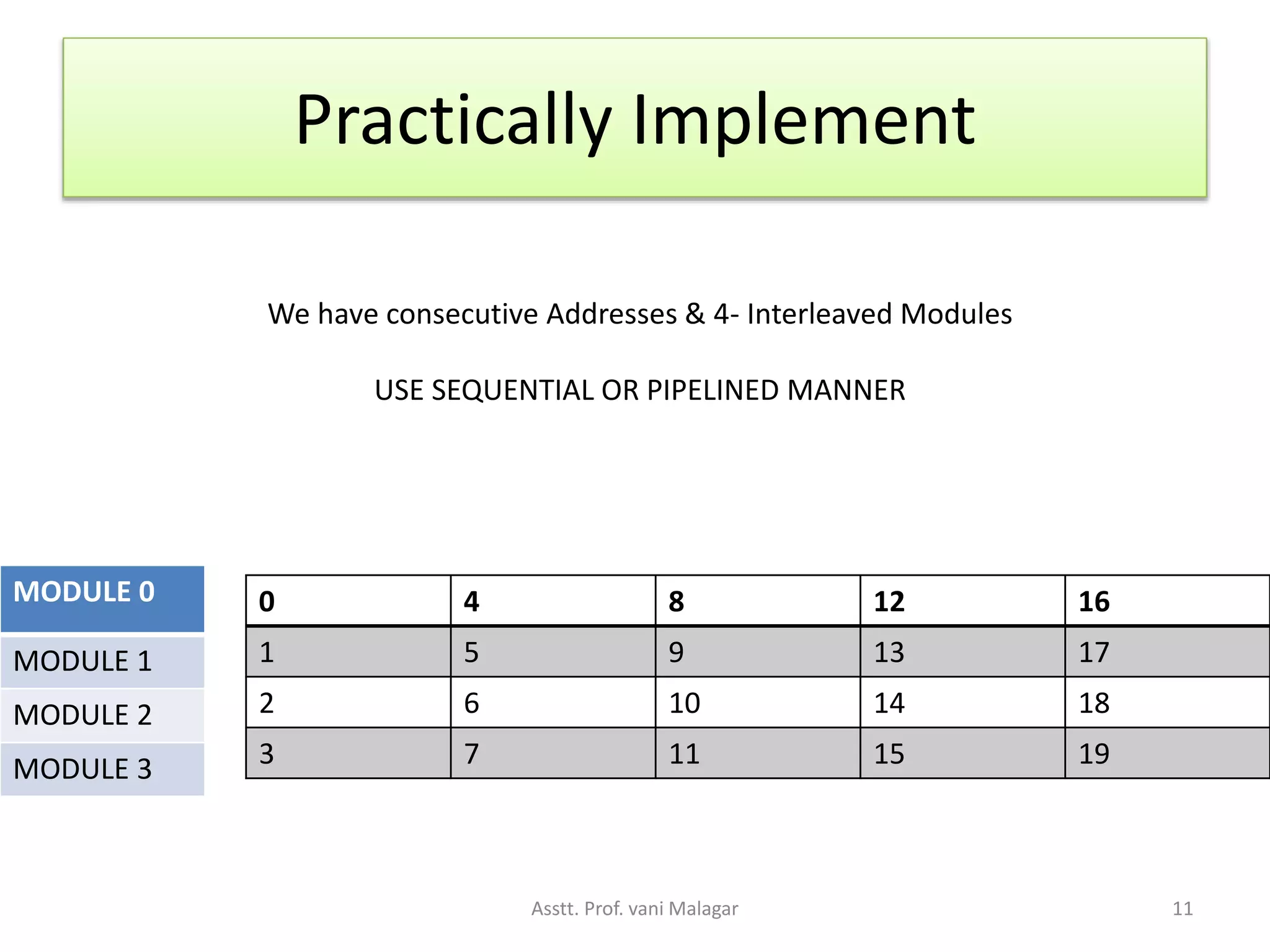 Memory interleaving | PPTX
