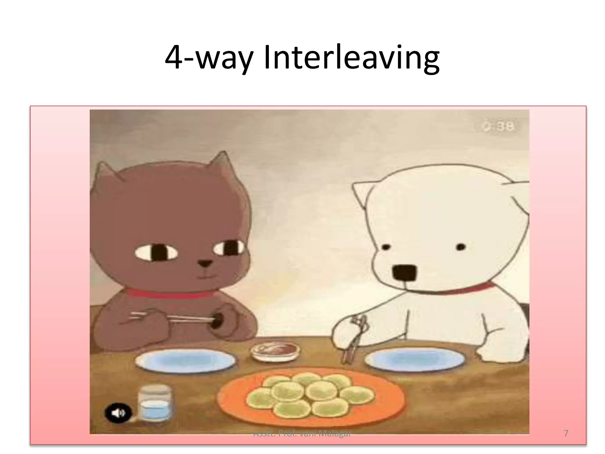 Memory interleaving | PPTX