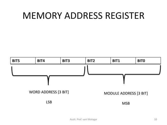 Memory interleaving | PPTX