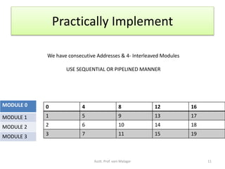 Memory interleaving | PPTX