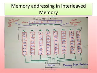 Memory interleaving | PPTX