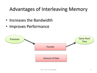 Memory interleaving | PPTX