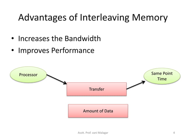 Memory interleaving | PPTX