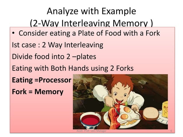 Memory interleaving | PPTX