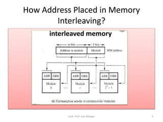 Memory interleaving | PPTX
