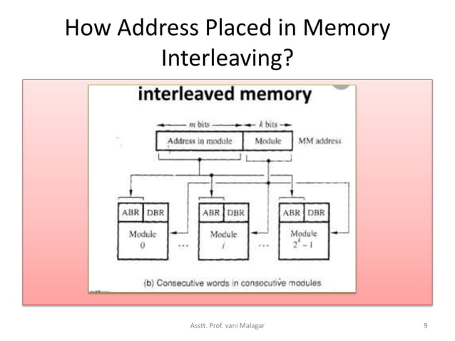 Memory interleaving | PPTX