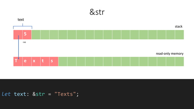 Explorando el Diseño de la Memoria en Rust | PPT