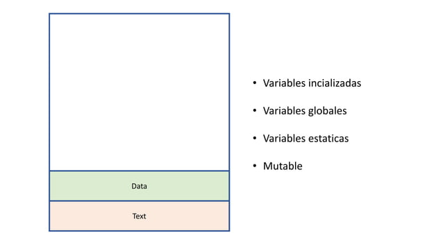 Explorando el Diseño de la Memoria en Rust | PPT