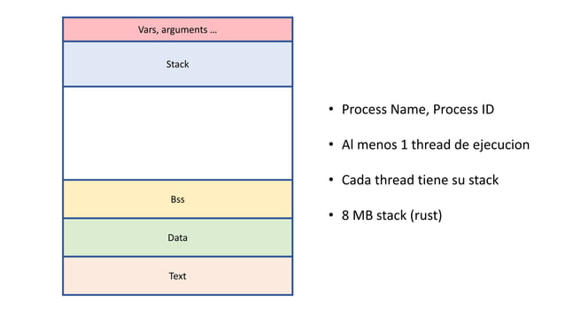 Explorando el Diseño de la Memoria en Rust | PPT