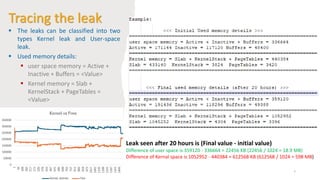Memory Leak Debuging in the Semi conductor Hardwares | PDF