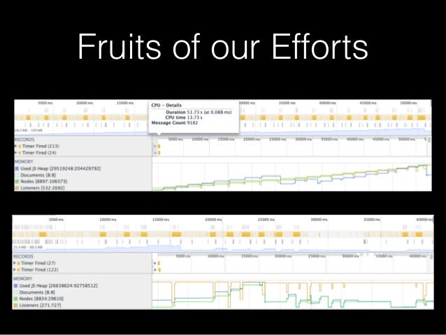 Javascript Memory Leaks And Performance And Angular