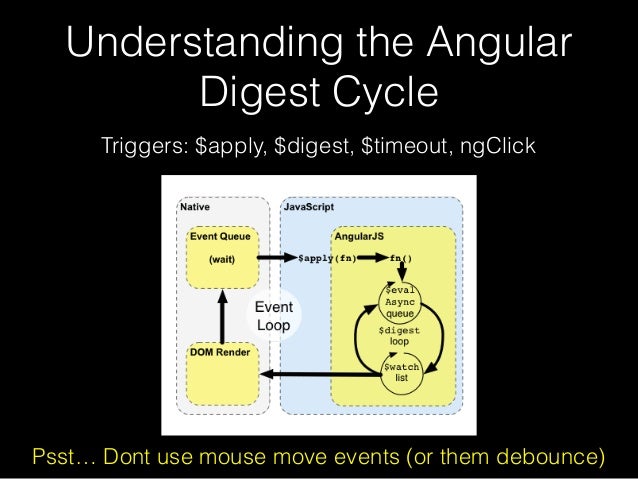 Javascript Memory leaks and Performance & Angular Javascript Memory leaks and Performance & Angular