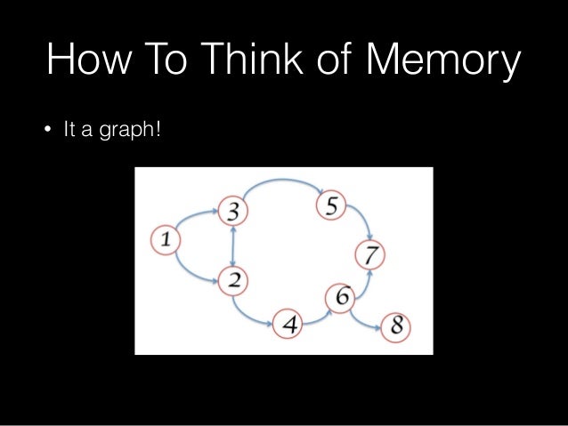 Javascript Memory leaks and Performance & Angular Javascript Memory leaks and Performance & Angular