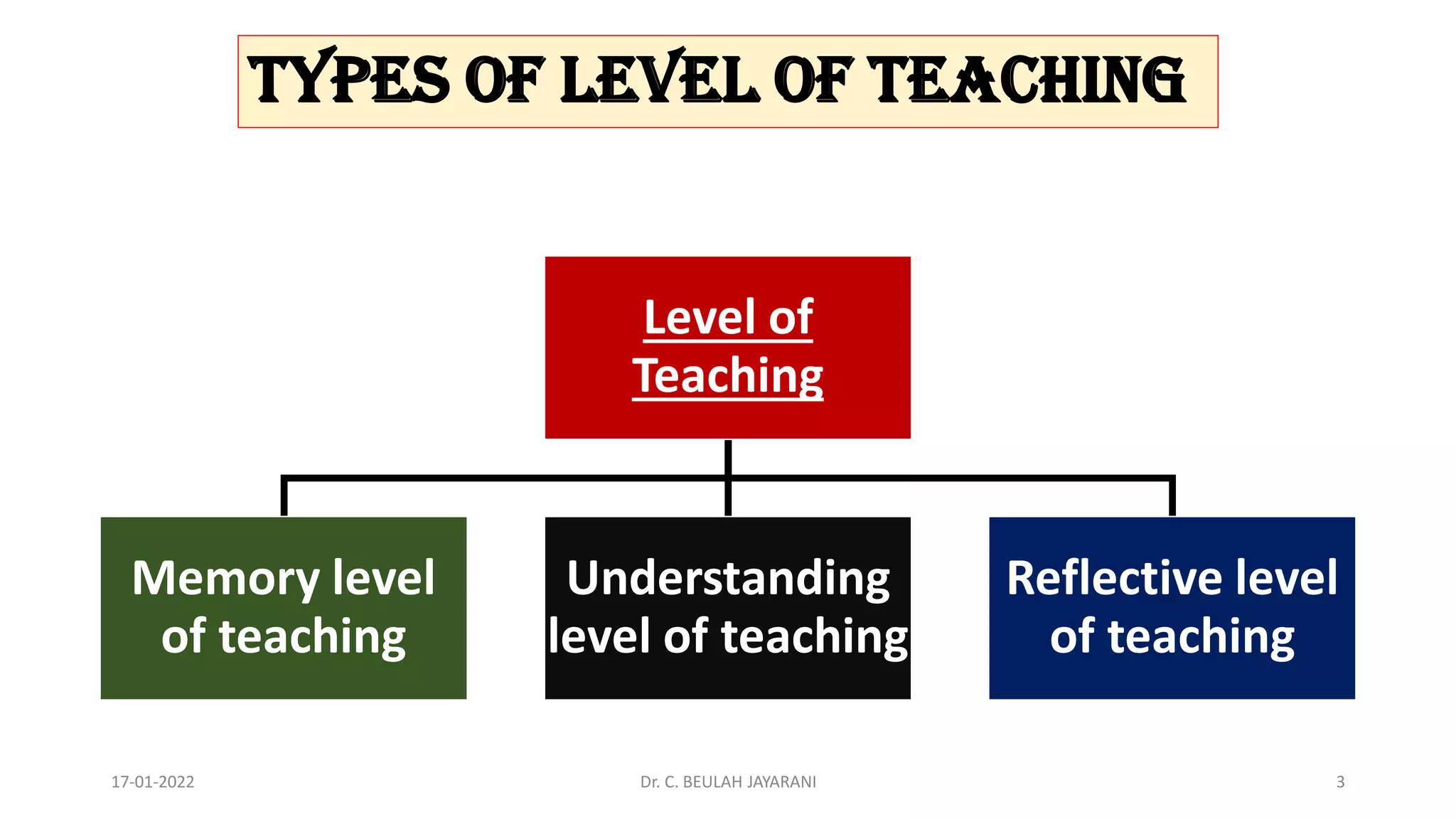 Memory level of teaching herbartian approach | PDF