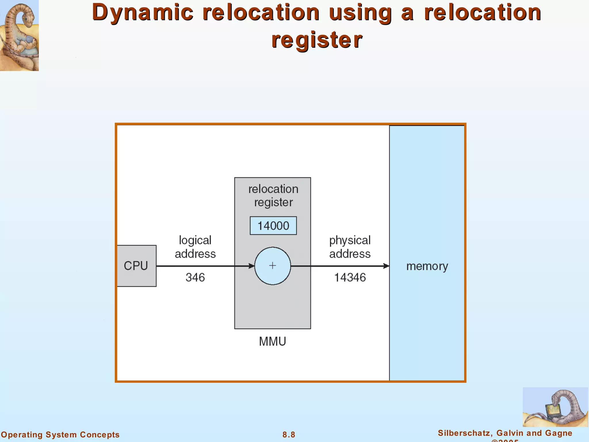 Memory+management | PPT