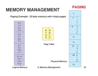 Memory management | PDF