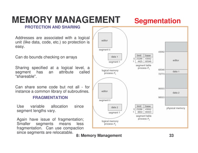 Memory management | PDF | Operating Systems | Computer Software and Applications