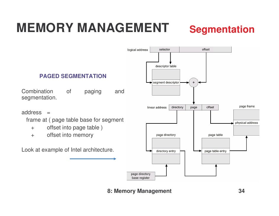 Memory Management