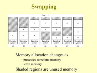 Memory management | PPT