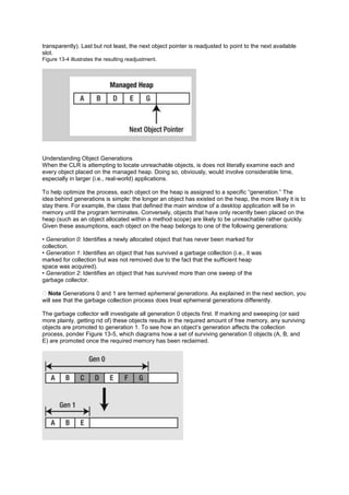Memory management | DOC