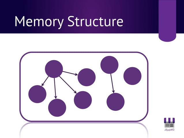 Memory management in Android | PDF | Operating Systems | Computer ...