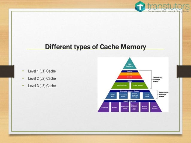 Memory Management | Computer Science | PPT