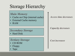 Memory management | PPTX
