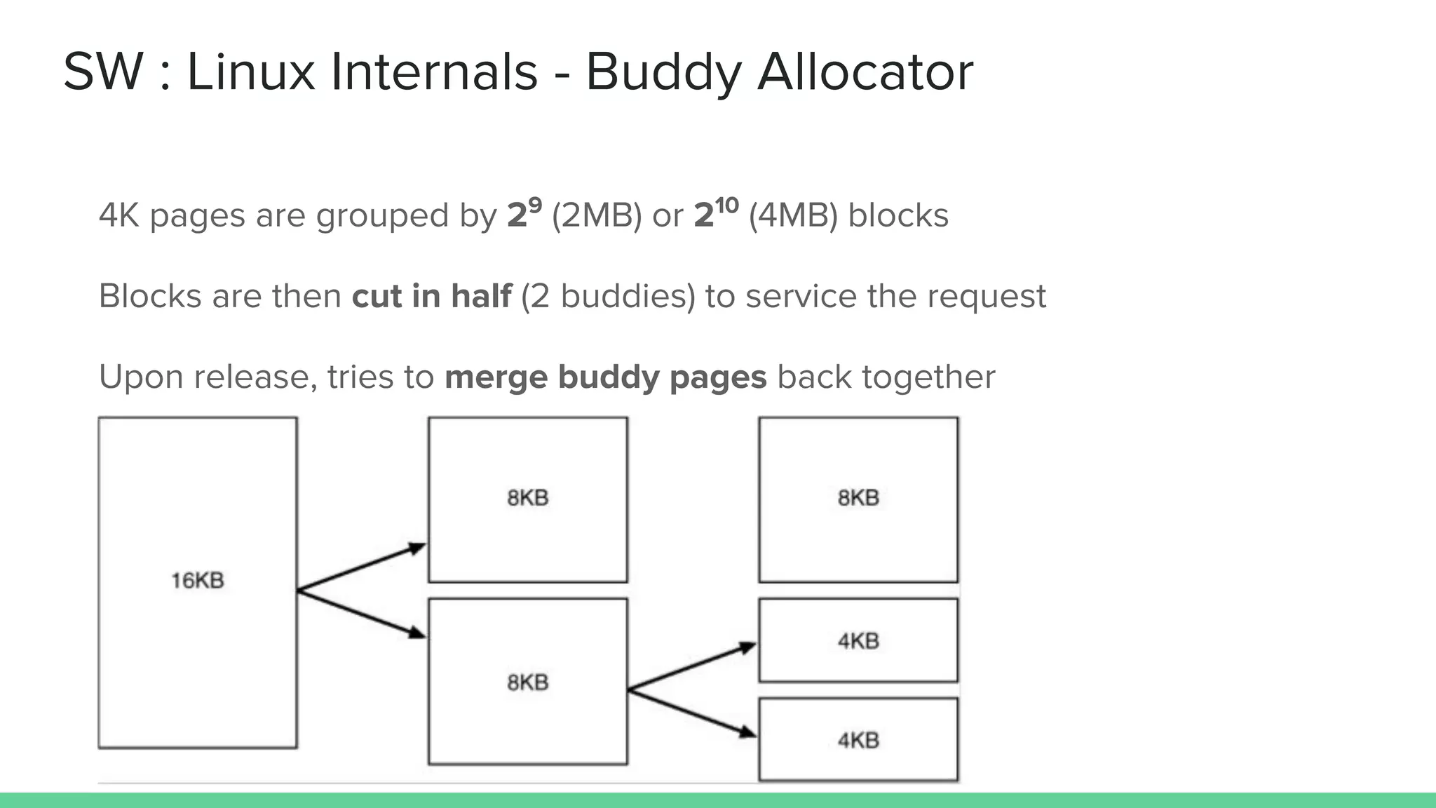 Memory management | PPT
