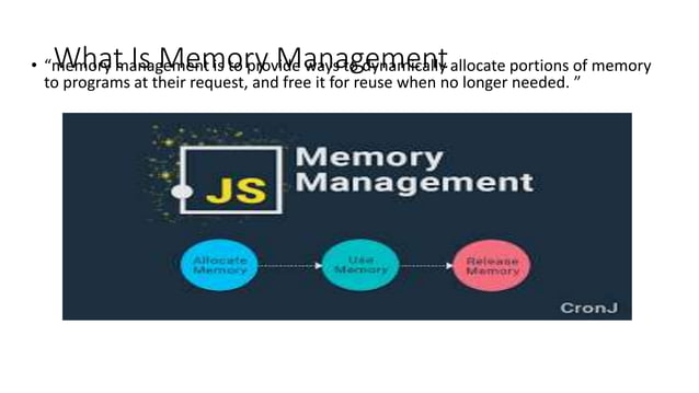 Coding Best Practices For Memory Management | PPT