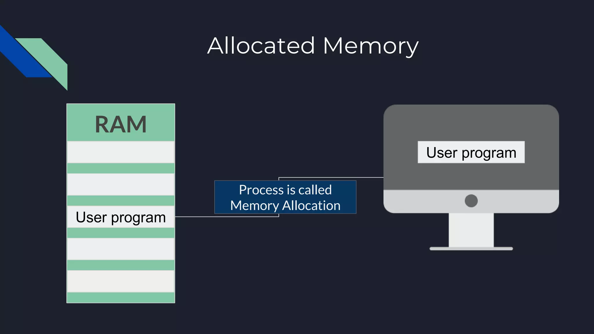 Memory management | PPT