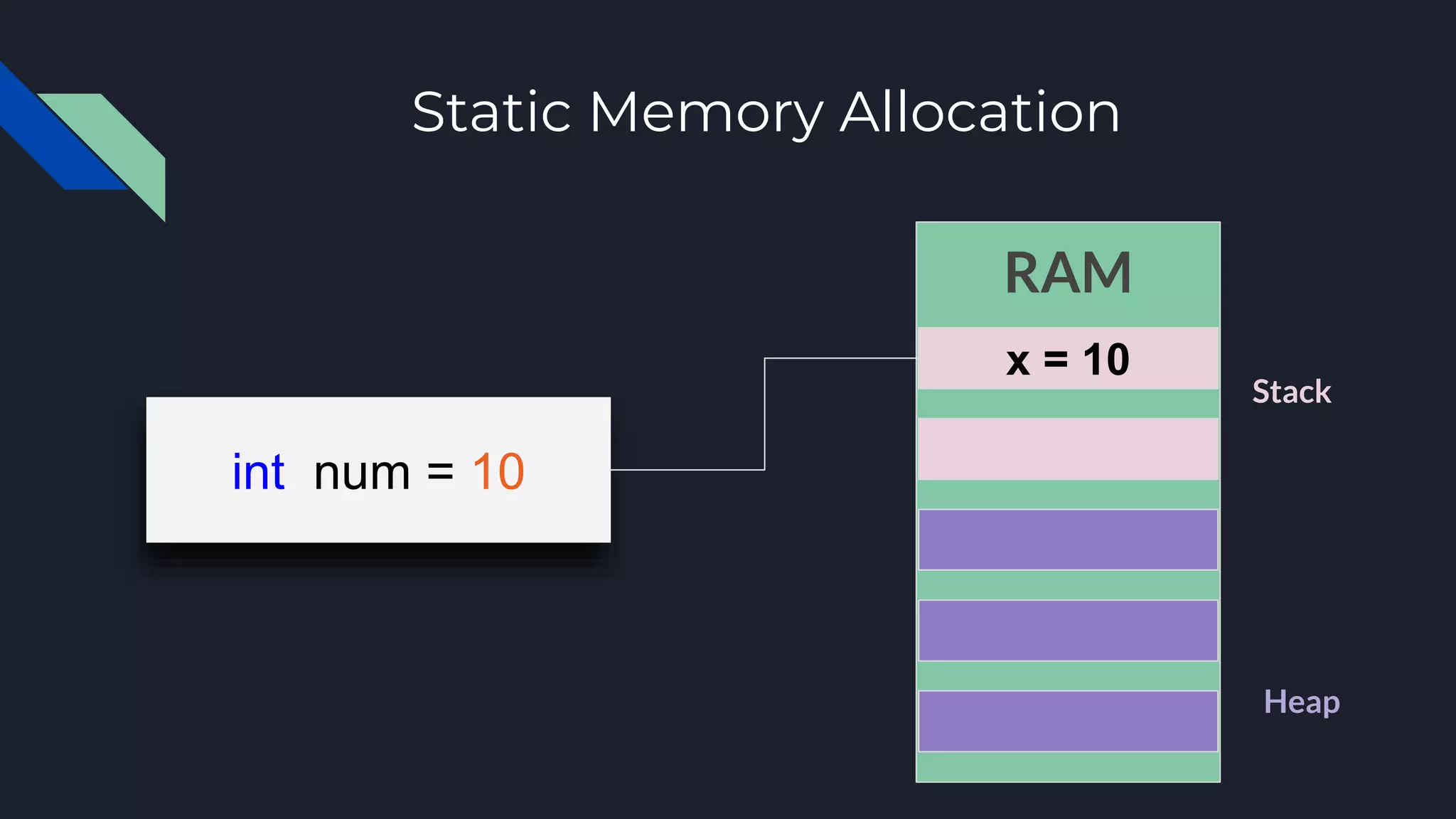 Memory management | PPT