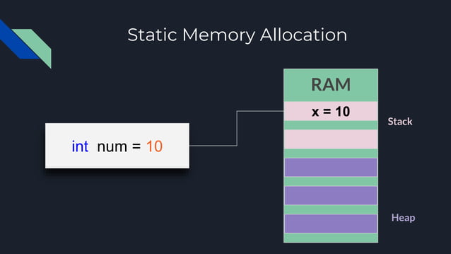 Memory management | PPT