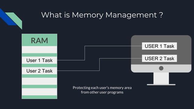 Memory management | PPT