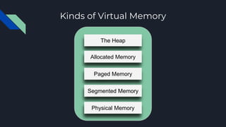 Memory management | PPT